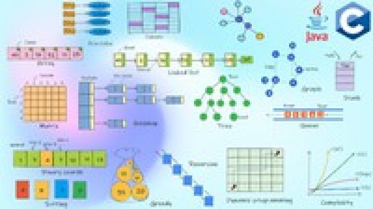 The Complete Data Structures And Algorithms Course In C And Java Reviews And Coupon Java Code Geeks